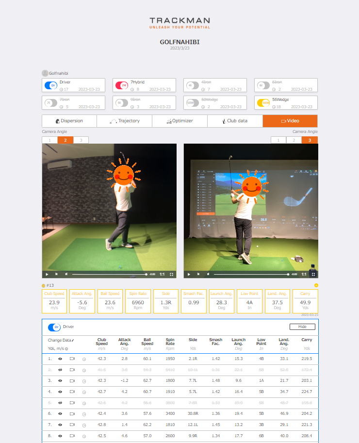 トラックマン（TRACKMAN)体験記: ごるふな日々